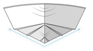 Motorboats: Hull and Drive Types