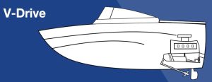 Pros and Cons: Inboard, Outboard & Sterndrive Boat Engines